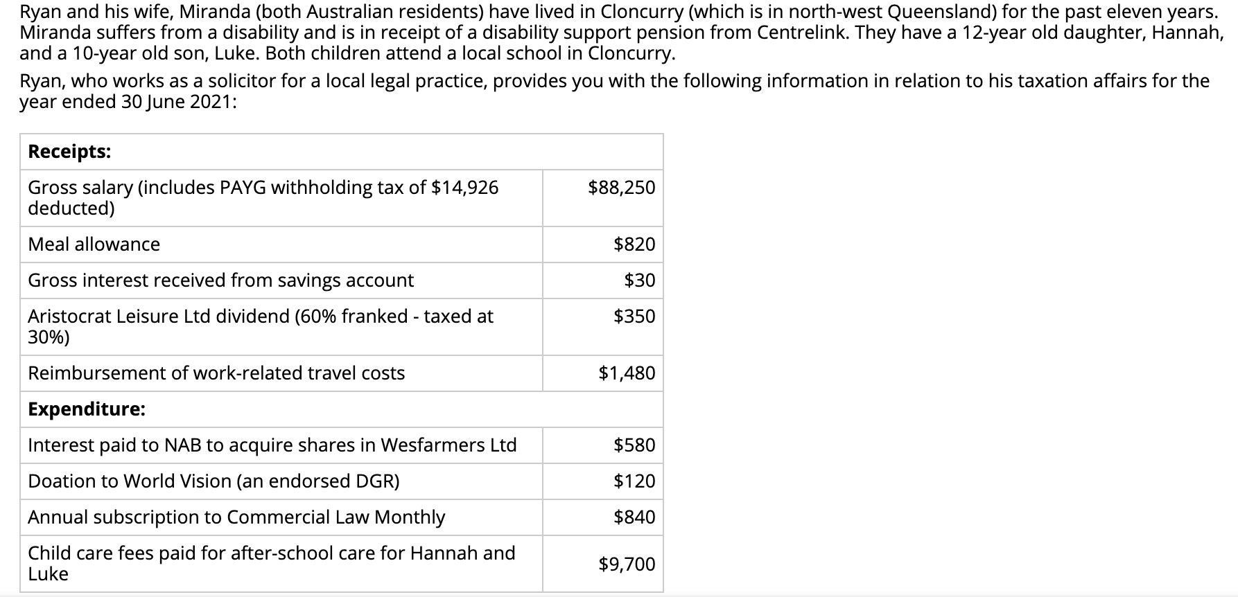 Solved Ryan and his wife, Miranda (both Australian | Chegg.com