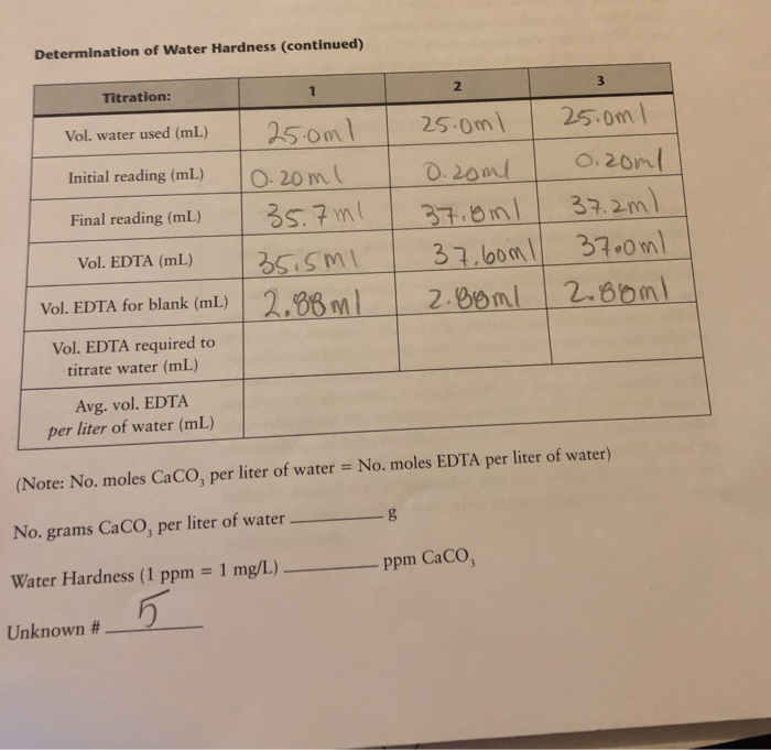 Solved Mass of CaCO, sample Vol. Ca2' solution prepared | Chegg.com