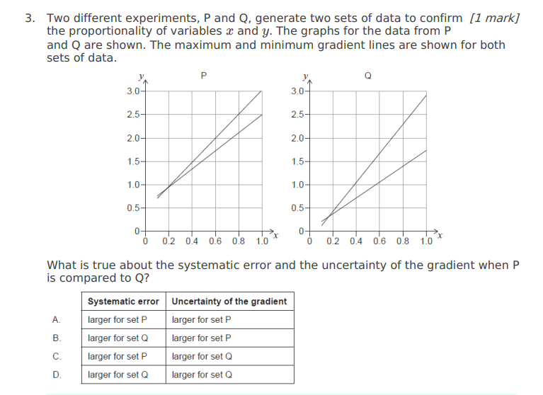 Solved Two different experiments, P and Q, generate two sets | Chegg.com