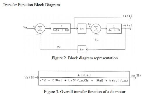Solved Dynamic Model of a Permanent Magnet DC Motor | Chegg.com
