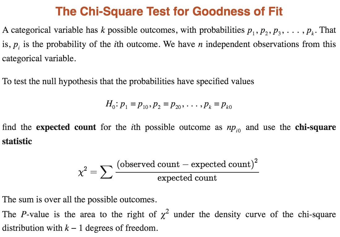 Solved .. The Chi-Square Test for Goodness of Fit A | Chegg.com