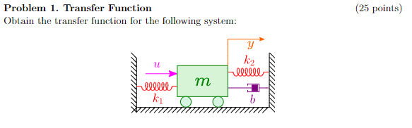 Solved Problem 1. Transfer Function ( 25 points) Obtain the | Chegg.com