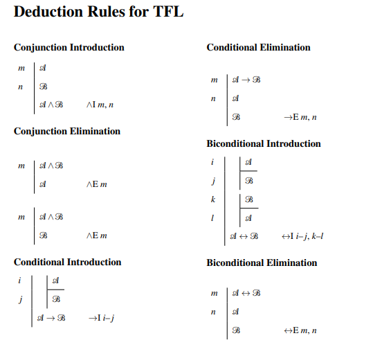 Solved 5. A(BVC), -BA-CE-A Deduction Rules for TFL | Chegg.com