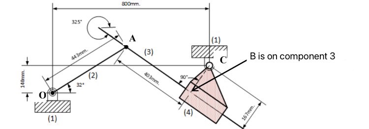 Solved Using the method of vector equations and equations of | Chegg.com