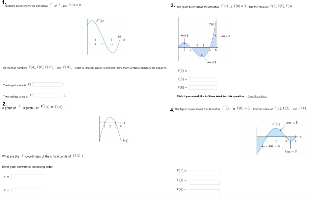 Solved The figure below shows the derivative F of F.Let | Chegg.com