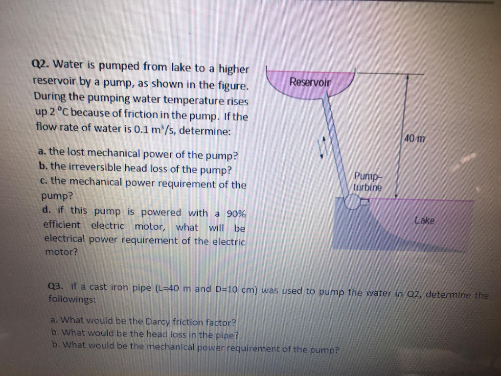 Solved Reservoir Q2. Water is pumped from lake to a higher | Chegg.com