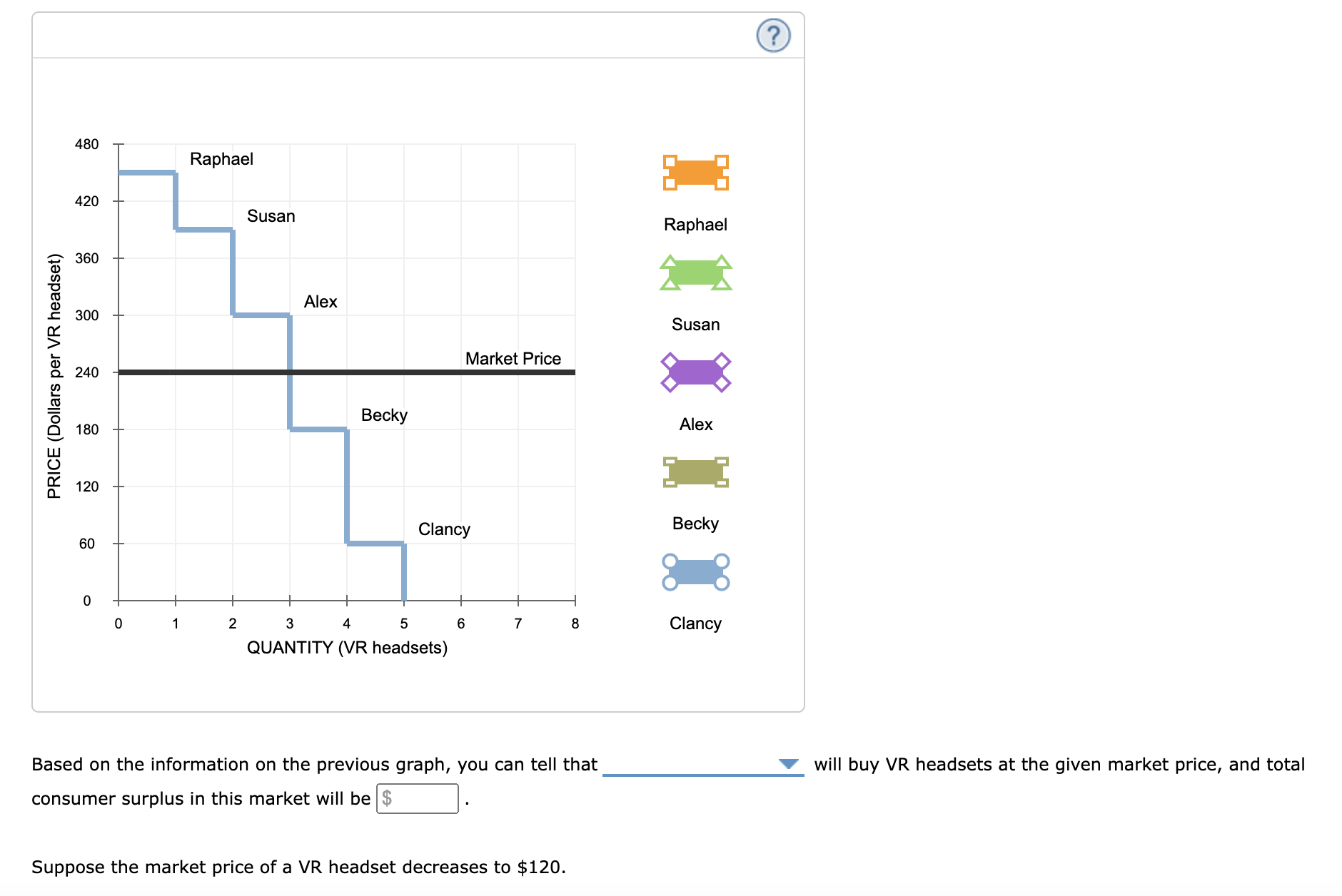Solved Based on the information on the previous graph, you | Chegg.com