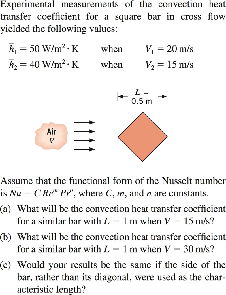 Solved Experimental measurements of the convection heat | Chegg.com
