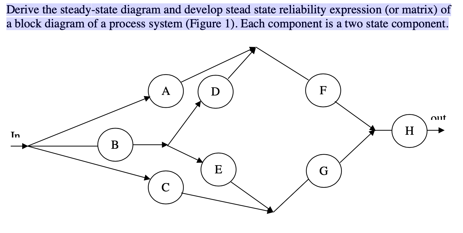 Solved Derive the steady-state diagram and develop stead | Chegg.com