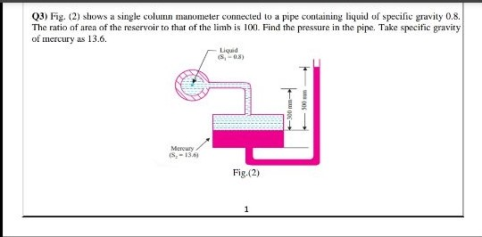 Solved Q3) Fig. (2) shows a single colutin manometer | Chegg.com