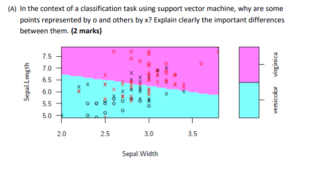Solved (A) In the context of a classification task using | Chegg.com