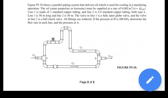 Solved Figure P5.10 shows a parallel piping system that | Chegg.com