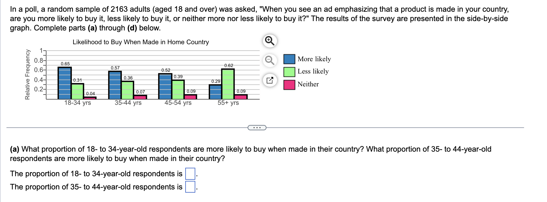 Solved In a poll, a random sample of 2163 adults (aged 18 | Chegg.com