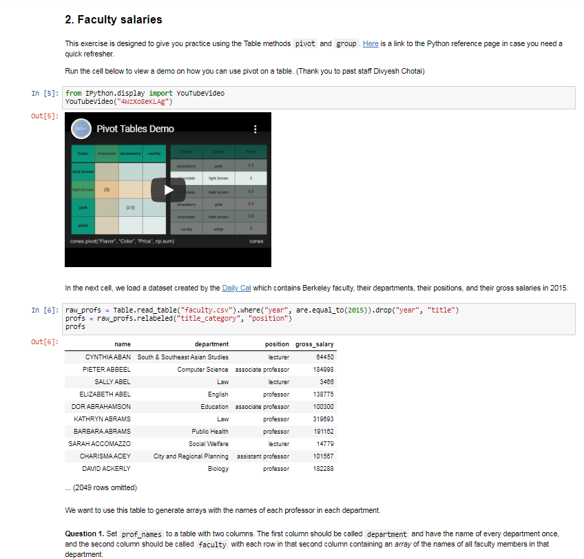 Solved 2. Faculty salaries This exercise is designed to give | Chegg.com