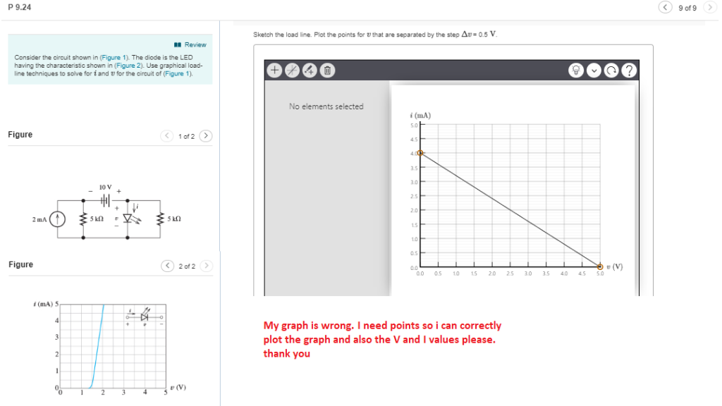 Solved P 9.24 9of9 Sketch the load line, Plot the points fr | Chegg.com