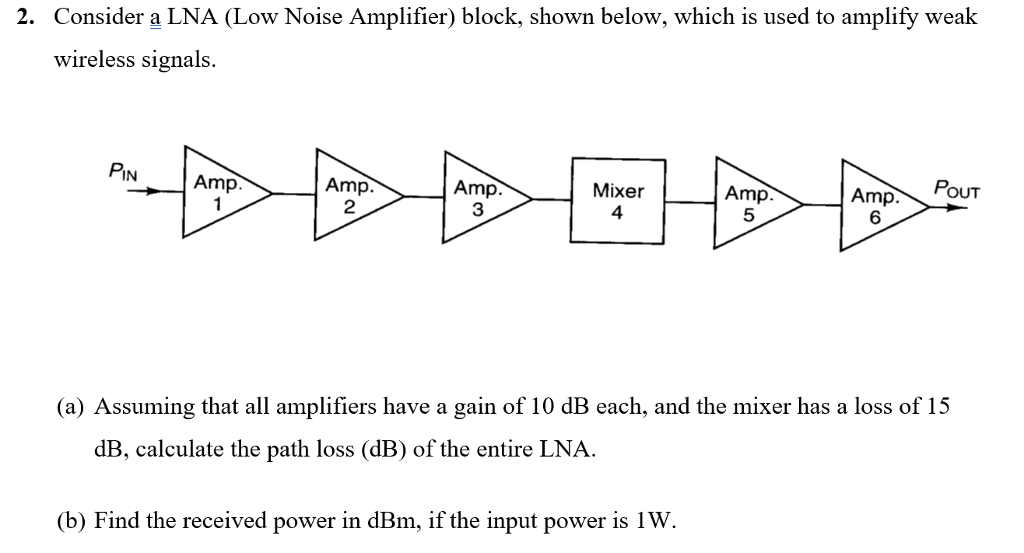 Solved Consider a LNA (Low Noise Amplifier) block, shown | Chegg.com