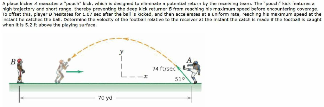 Solved A place kicker A executes a "pooch" kick, which is | Chegg.com