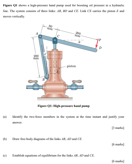 Solved Figure Q1 shows a high-pressure hand pump used for | Chegg.com