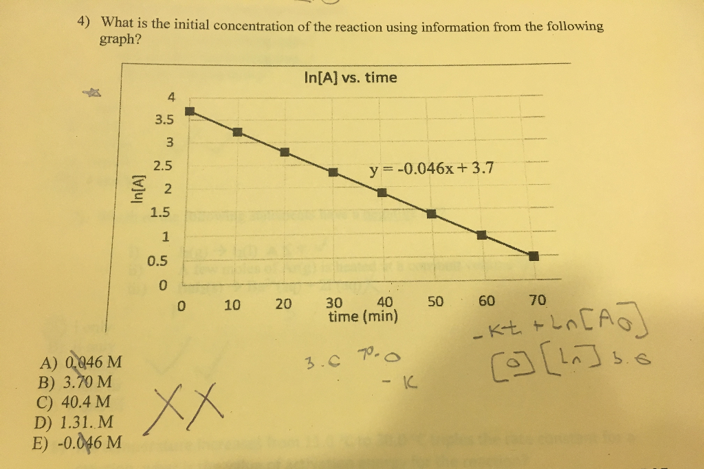 Solved 4) What is the initial concentration of the reaction | Chegg.com