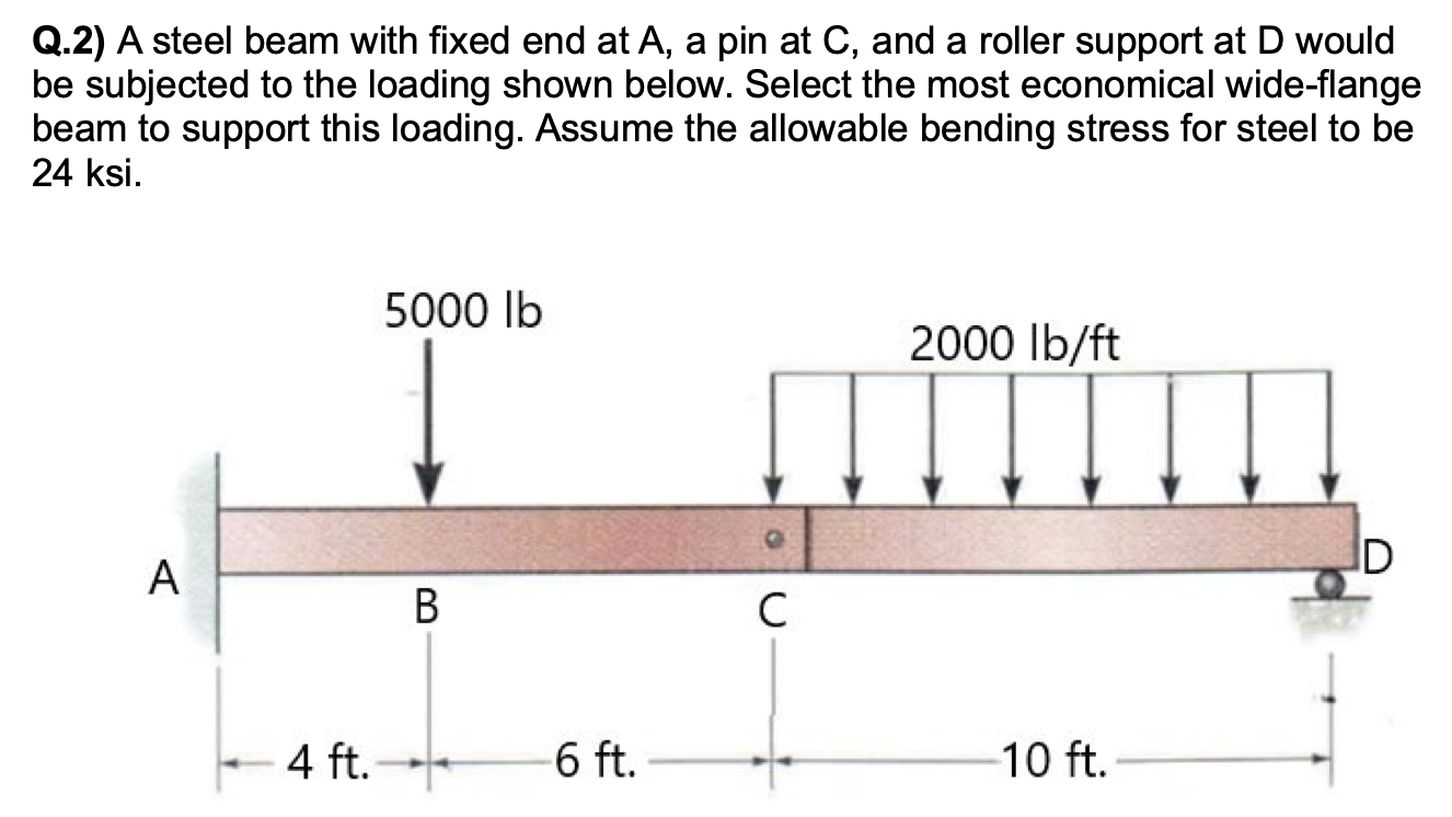Solved Q.2) A steel beam with fixed end at A, a pin at C, | Chegg.com