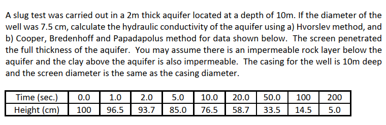 Solved A slug test was carried out in a 2 m thick aquifer | Chegg.com