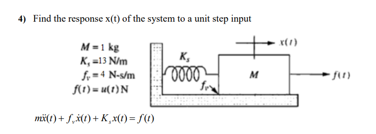 Solved Find the response x(t) of ﻿the system to ﻿a unit step | Chegg.com