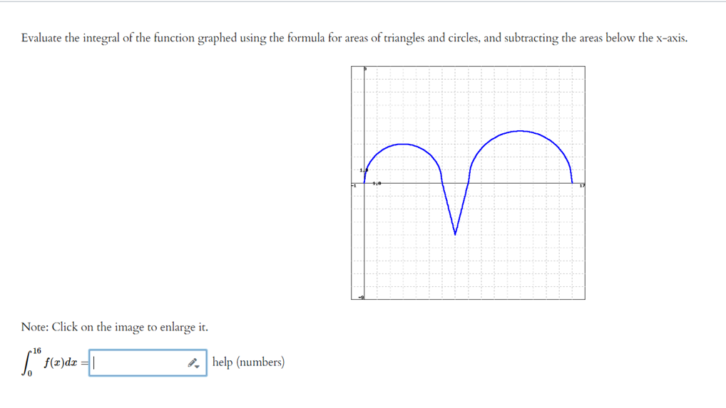 Solved Given the function f(x)=cos(43πx), compute the | Chegg.com