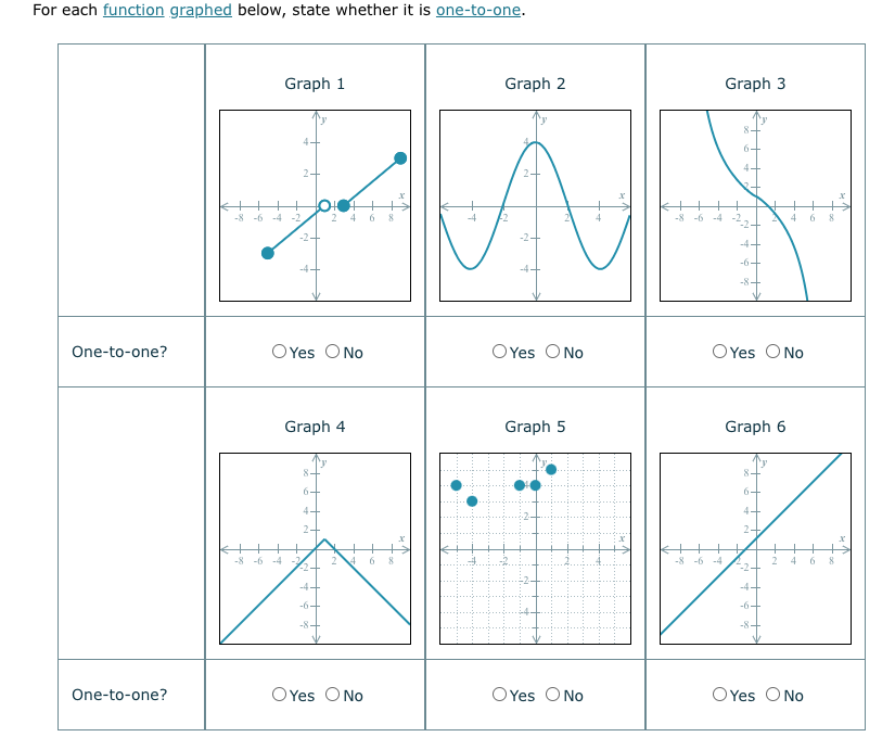 Solved For each function graphed below, state whether it is | Chegg.com