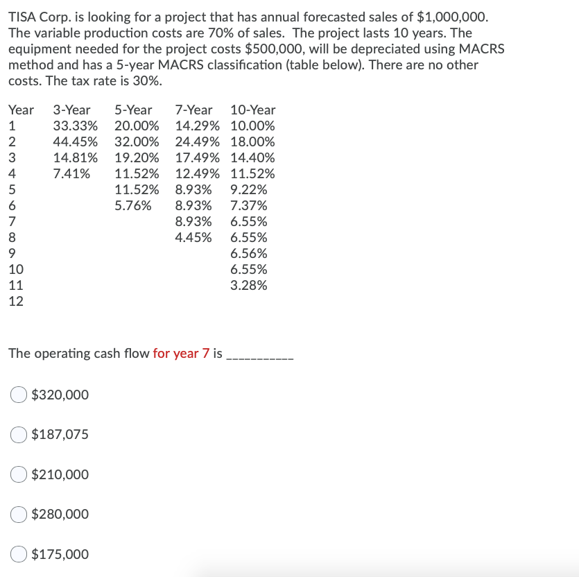 Solved TISA Corp. is looking for a project that has annual | Chegg.com