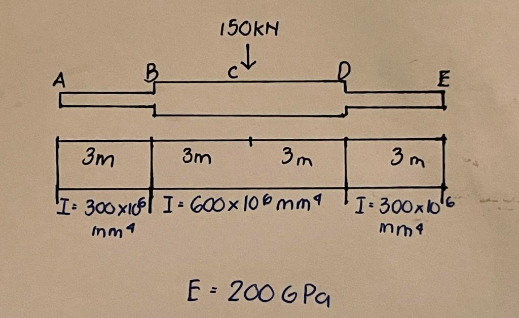 Solved E=200GPa | Chegg.com