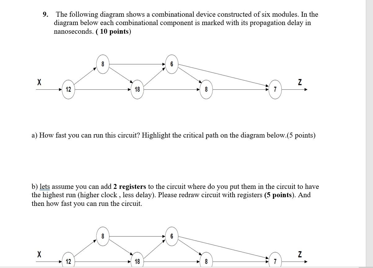 Solved 9. The following diagram shows a combinational device | Chegg.com