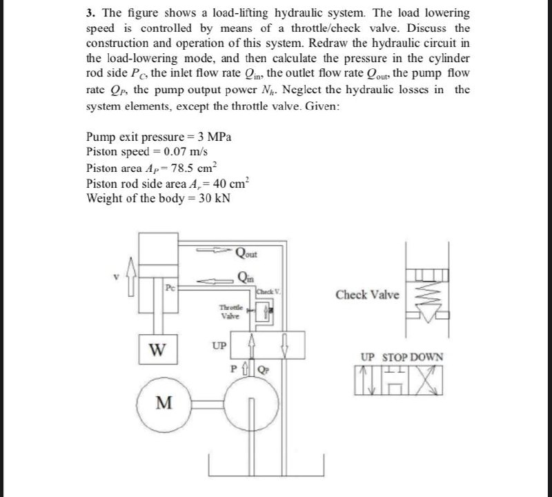 Solved The figure shows a load-lifting hydraulic system. The | Chegg.com