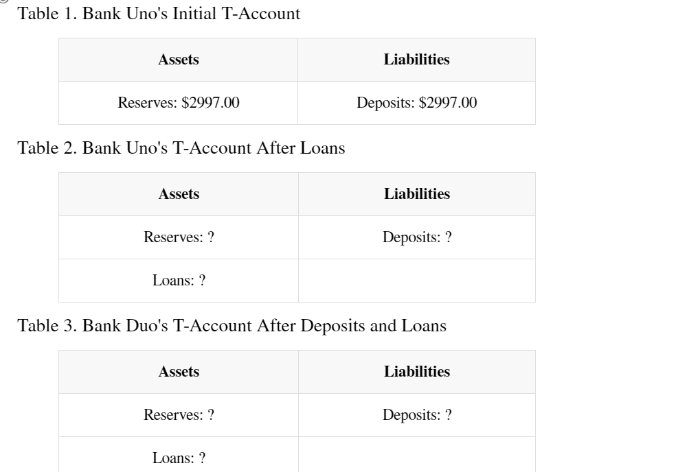 Solved Table 1 shows the financial position of Bank Uno once | Chegg.com