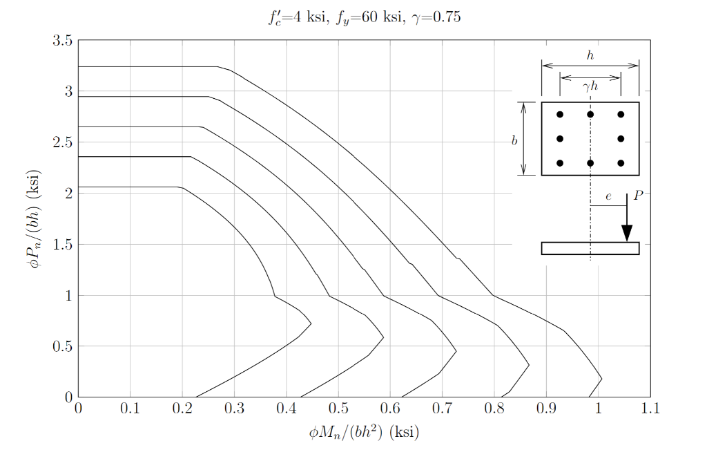 Solved A square column should be designed to support an | Chegg.com