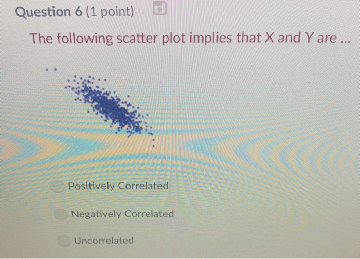 Solved Question 6 (1 point) The following scatter plot | Chegg.com