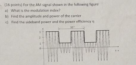Solved (16 points) For the AM signal shown in the following | Chegg.com