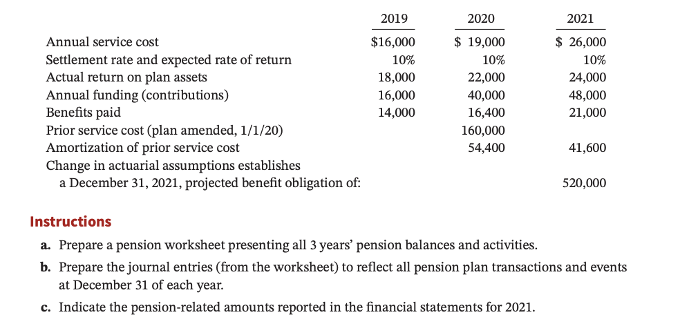 Solved (3-Year Worksheet, Journal Entries, and Reporting) | Chegg.com