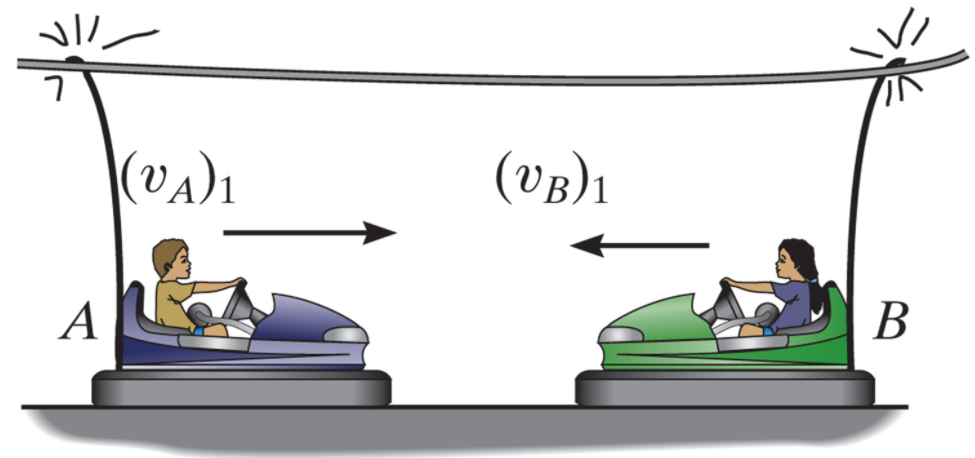 Solved Two bumper cars approach each other for a head | Chegg.com