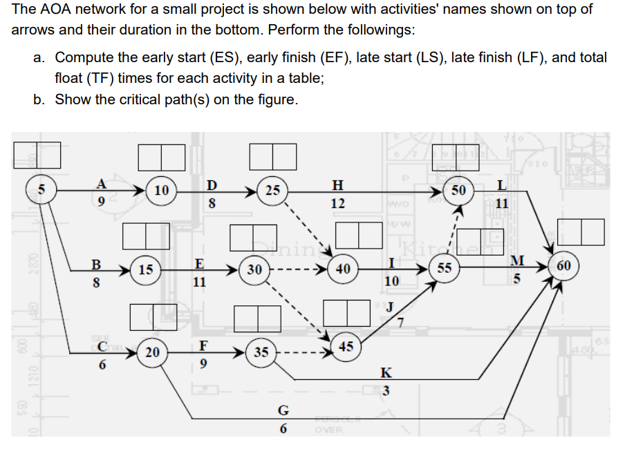Solved The AOA network for a small project is shown below | Chegg.com