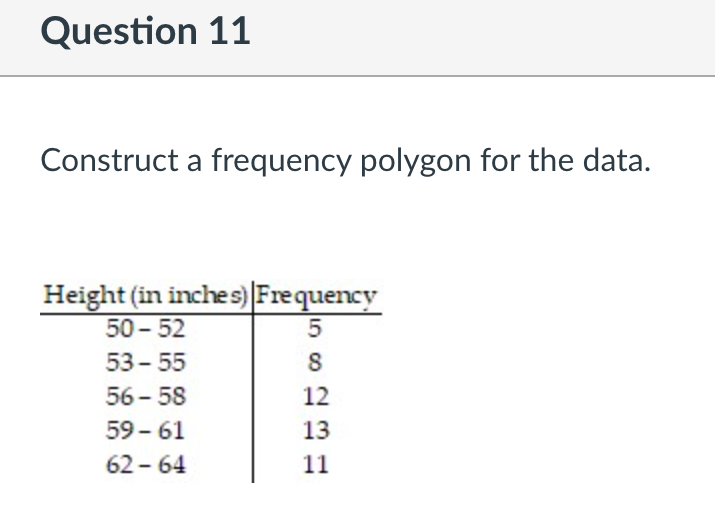 Solved Construct a frequency polygon for the data. Height | Chegg.com