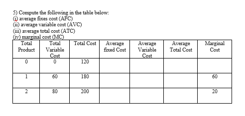 Solved 5) Compute the following in the table below: average | Chegg.com