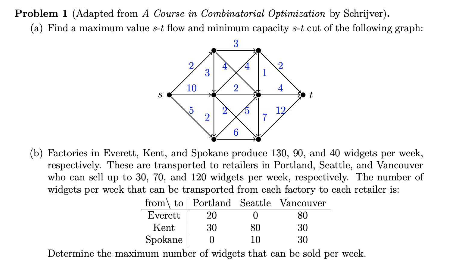Solved Problem 1 (Adapted from A Course in Combinatorial | Chegg.com