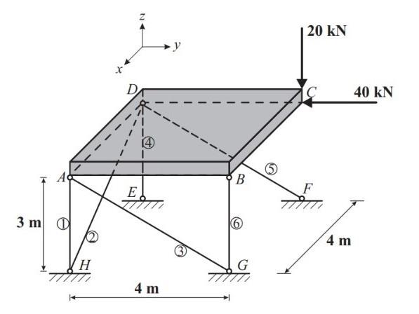 Solved As seen in the figure, on load-acting | Chegg.com