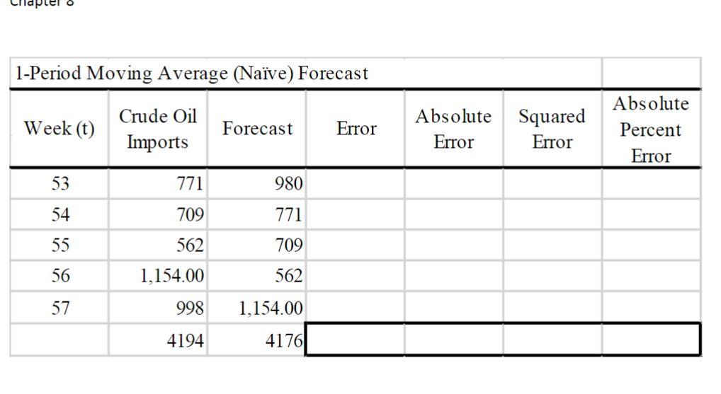 Solved A CFE of _______indicates that the forecast has a | Chegg.com