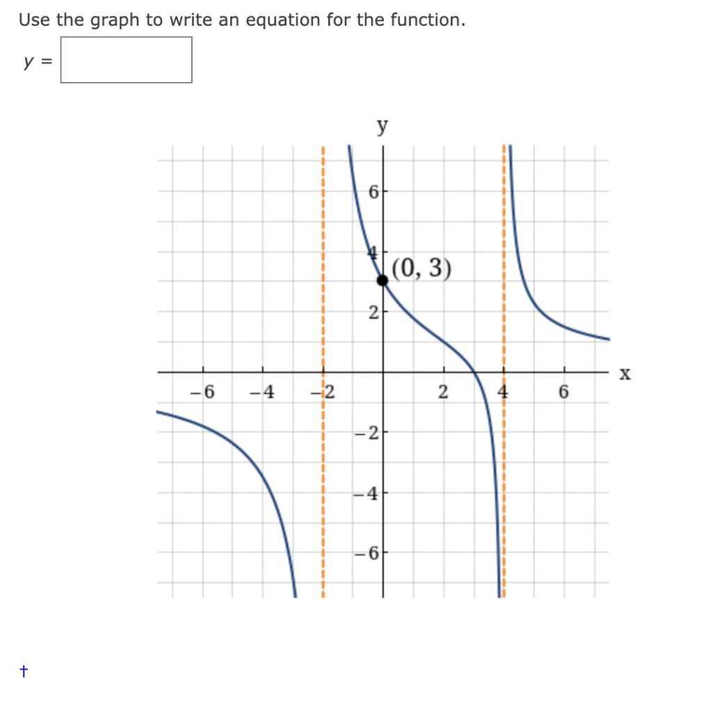 Solved Use the graph to write an equation for the | Chegg.com