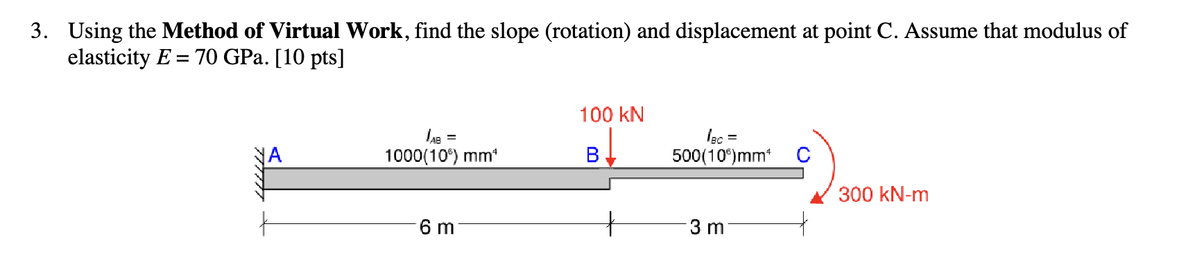 Solved 3. Using the Method of Virtual Work, find the slope | Chegg.com