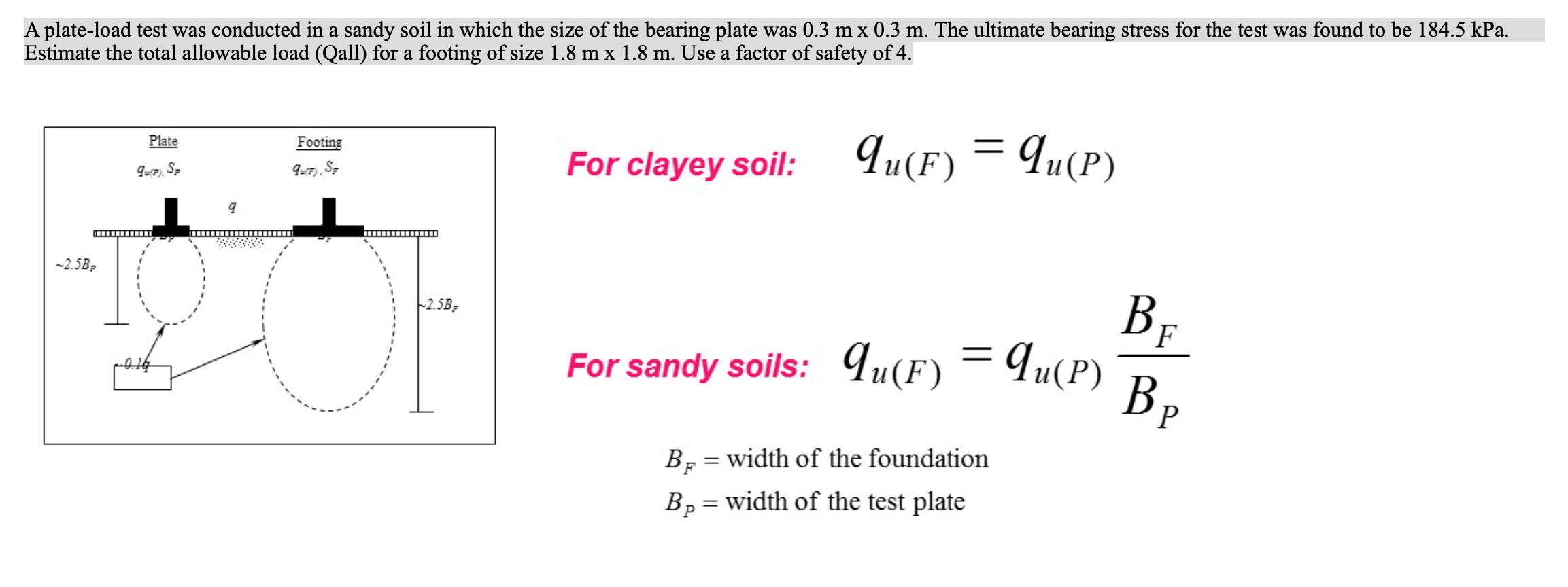 Solved A plate-load test was conducted in a sandy soil in | Chegg.com