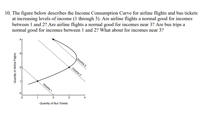 Solved 10. The figure below describes the Income Consumption | Chegg.com