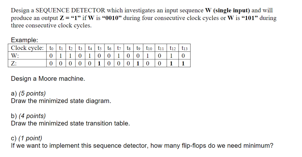 Solved Design a SEQUENCE DETECTOR which investigates an | Chegg.com