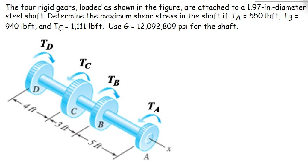 Solved The four rigid gears, loaded as shown in the figure, | Chegg.com